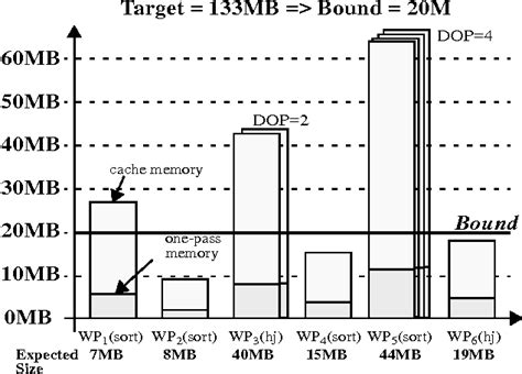figure 1 from sql memory management in oracle9i semantic scholar