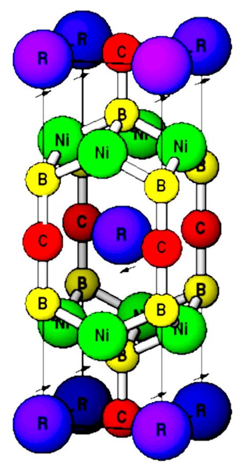 Tetragonal Crystal Structure Of Rni 2 B 2 C And Low Temperature Af Download Scientific Diagram