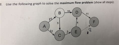 Solved Use The Following Graph To Solve The Maximum Flow Chegg Com