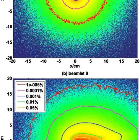 Dose Distributions Of A Beamlet 1 And B Beamlet 9 Isodose Lines Of