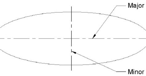 AutoCAD Essential Ellipse Draw