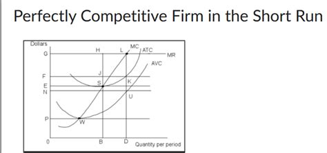 Solved Exhibit A The Firms Total Revenue From The Sale