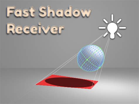 Fast Shadow Receiver Particleseffects Unity Asset Store