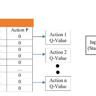Proposed Deep Q Learning Algorithm Download Scientific Diagram