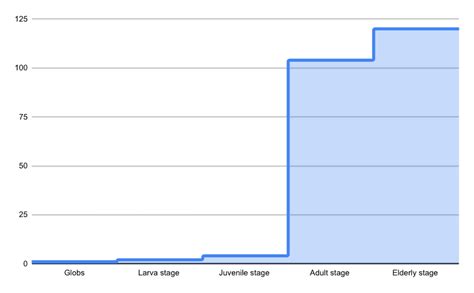 Mystery Snail Lifespan 10 Tips For Long Life Youve Never Considered