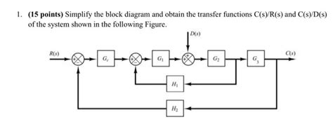 Solved Points Simplify The Block Diagram And Obtain Chegg