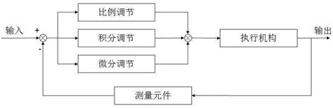 Understanding Pid Control A Simplified Explanation Boardor