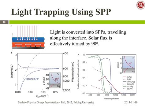 Ppt Plasmonics Merging Photonics And Electronics At Nanoscale Low Dimension Powerpoint