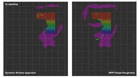 new navigation system improves multi terrain robot design iot world today