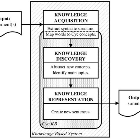 System Workflow Diagram Download Scientific Diagram