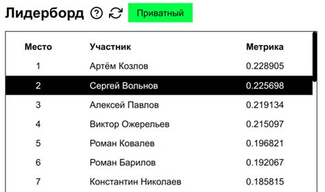 github sergak0 collector Топ 2 решение всероссийского чепмионата от