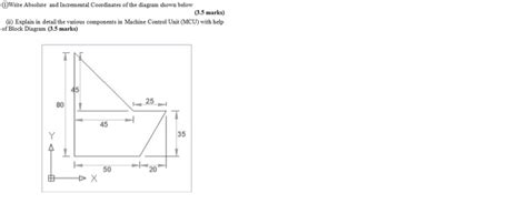 Solved Write Absolute And Incremental Coordinates Of The Chegg