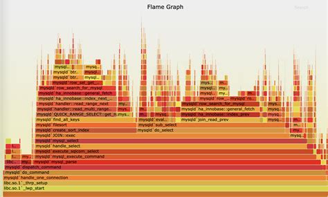 flamegraph火焰图原理 sky s blog