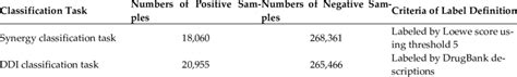 Classification Label Data Details Download Scientific Diagram