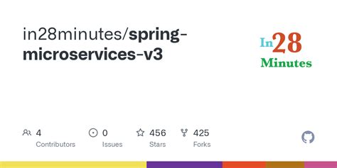 Spring Microservices V3 04 Docker Currency Conversion Service Src Main Resources Application