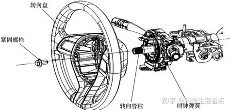 汽车转向盘的结构设计 知乎