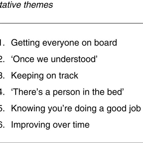 The Person‐centred Nursing Framework Mccormack And Mccance 2021 Download Scientific Diagram