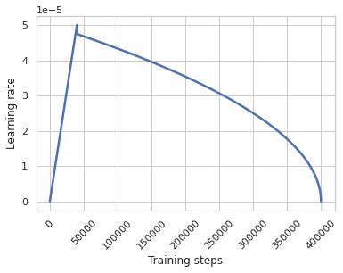 7 Progress Of The Learning Rate Using A Polynomial Scheduler Download Scientific Diagram