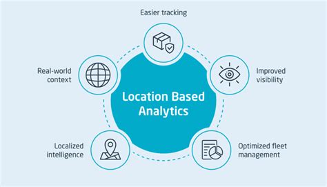 Location Based Analytic Decision Making