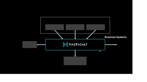 Apache Cassandra Enhancement Hazelcast