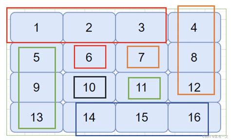Leetcode59螺旋数组 Csdn博客