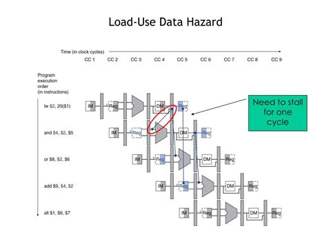 Ppt Forwarding Powerpoint Presentation Free Download Id1776655