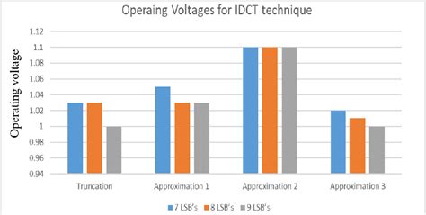 Figure 10 From An Efficient Floating Point Adder For Low Power Devices Semantic Scholar