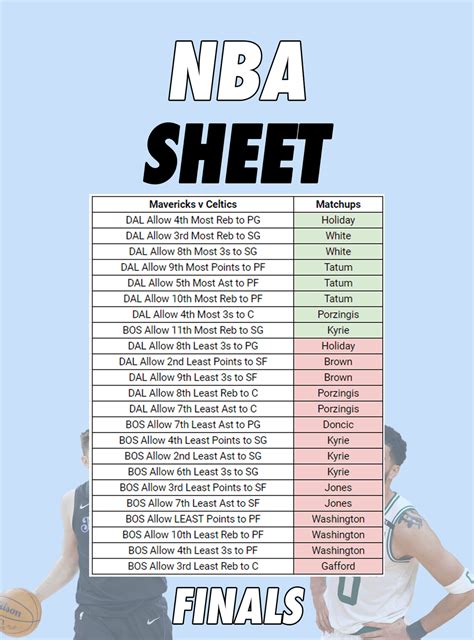 🏀 nba finals matchup cheat sheet r sportsbetting