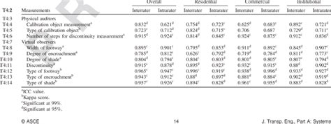 Interrater And Intrarater Reliability Download Scientific Diagram