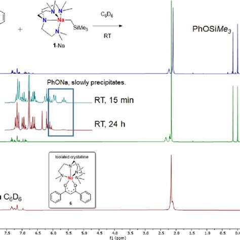 In Situ 1 H Nmr Spectra Of The Reaction Between 1 Na And Phenyl