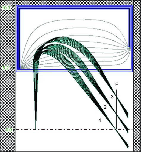 angular focusing of photoelectrons with different initial energies