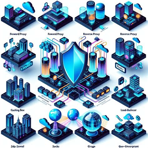 Proxy Servers In 2025 Types Use Cases Architecture And Trends