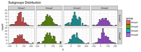 Ggplot Easy Visualization For Easier Analysis IRIC S Bioinformatics Platform