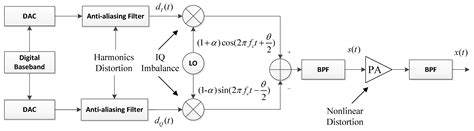 specific emitter identification with few shot via deep networks based