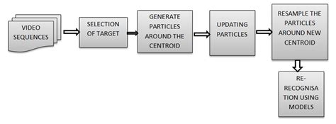 Image Based Plant Disease Detection A Comparison Of Deep Learning And Classical Machine