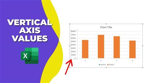 How To Format Vertical Axis Values In Excel Shapon Shekh