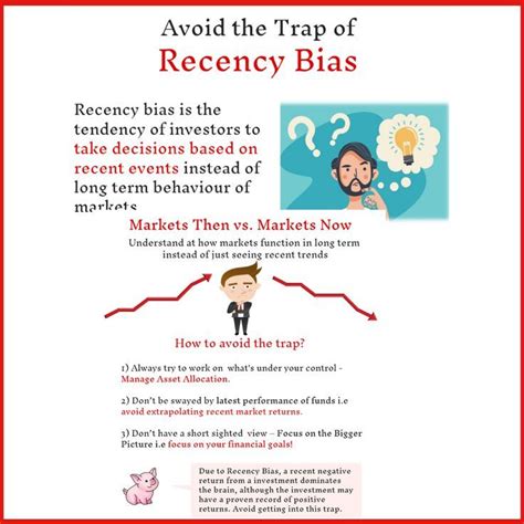 Avoid The Trap Of Recency Bias