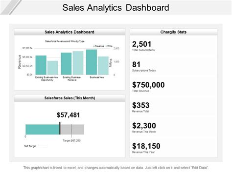 Sales Analytics Dashboard Ppt PowerPoint Presentation Outline Diagrams
