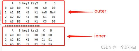 Pandas 合并、连接和联接（join）pandas的join一个it小白的博客 Csdn博客