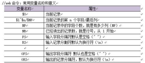 Linux Awk应用最广泛的文本处理程序linux Awk Csdn博客 Linux Awk应用最广泛的文本处理程序linux Awk Csdn博客