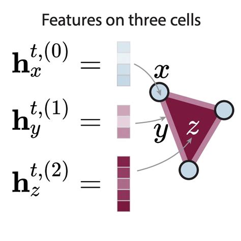 Geometric Intelligence In Machines Geometric Intelligence Lab