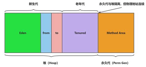 为什么用元空间替换永久代元空间代替永久代 Csdn博客