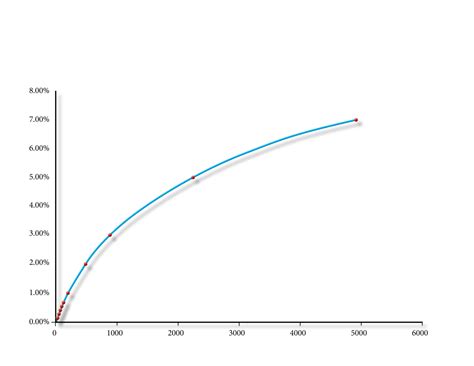 Complex Modulation Power Adjustment With High Frequency PWM Access Laser
