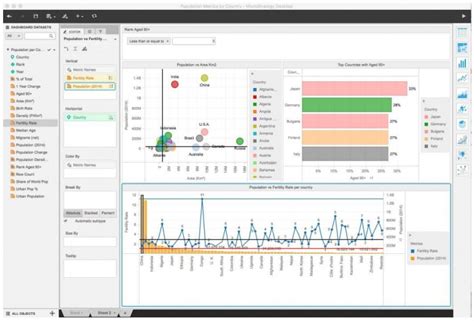 Microstrategy Tutorial What Is Microstrategy And Installation