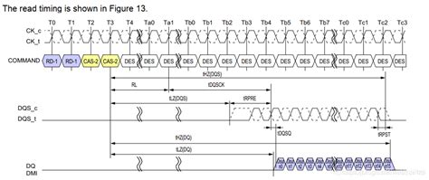 lpddr4协议规范之 （四）命令和时序 转自 yjfeiii article details