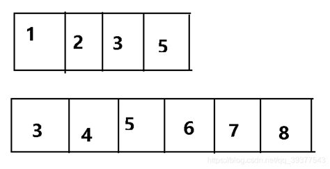 Leetcode初学——寻找两个有序数组的中位数获取两个有序数组的中位数 Leetcode Csdn Csdn博客
