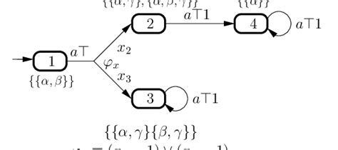a labeling nondeterministic apa whose set of implementations cannot