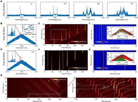 Dynamics Of Dissipative Soliton In Microresonator Filtered Fiber