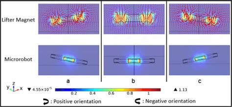 Color Online For Microrobots Three Different Motion Characteristics Download Scientific