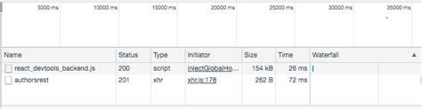 java post request with react js object sending null values stack overflow